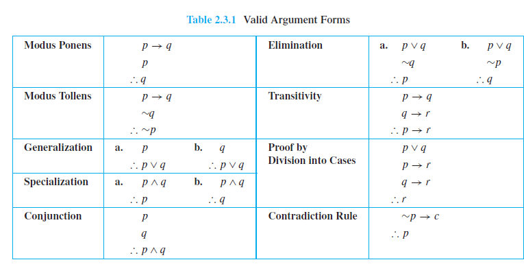Solved In 41-44 a set of premises and a conclusion are | Chegg.com