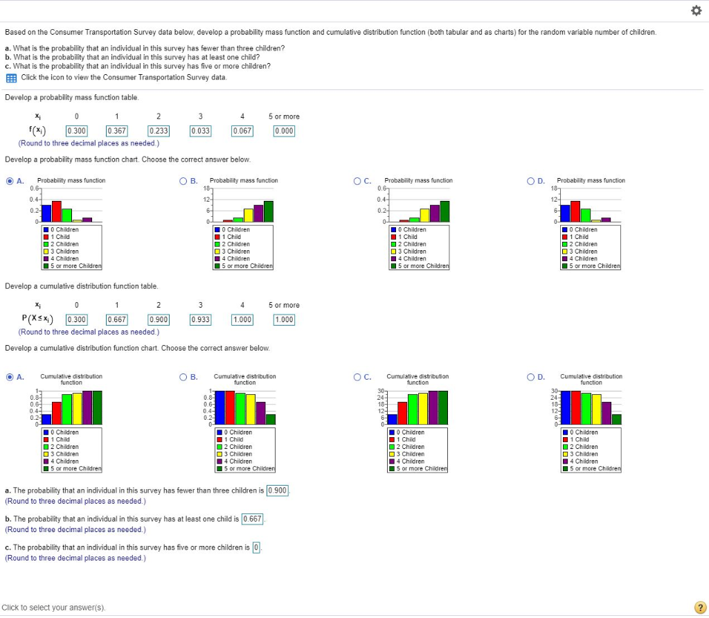 Solved Based on the Consumer Transportation Survey data | Chegg.com
