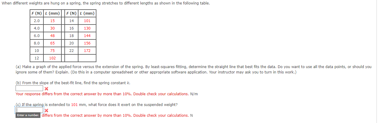 Solved hen different weights are hung on a spring, the | Chegg.com
