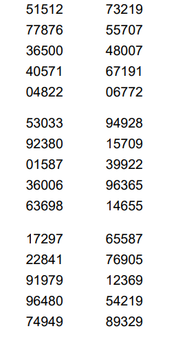 Solved Use the provided table of random digits to simulate | Chegg.com