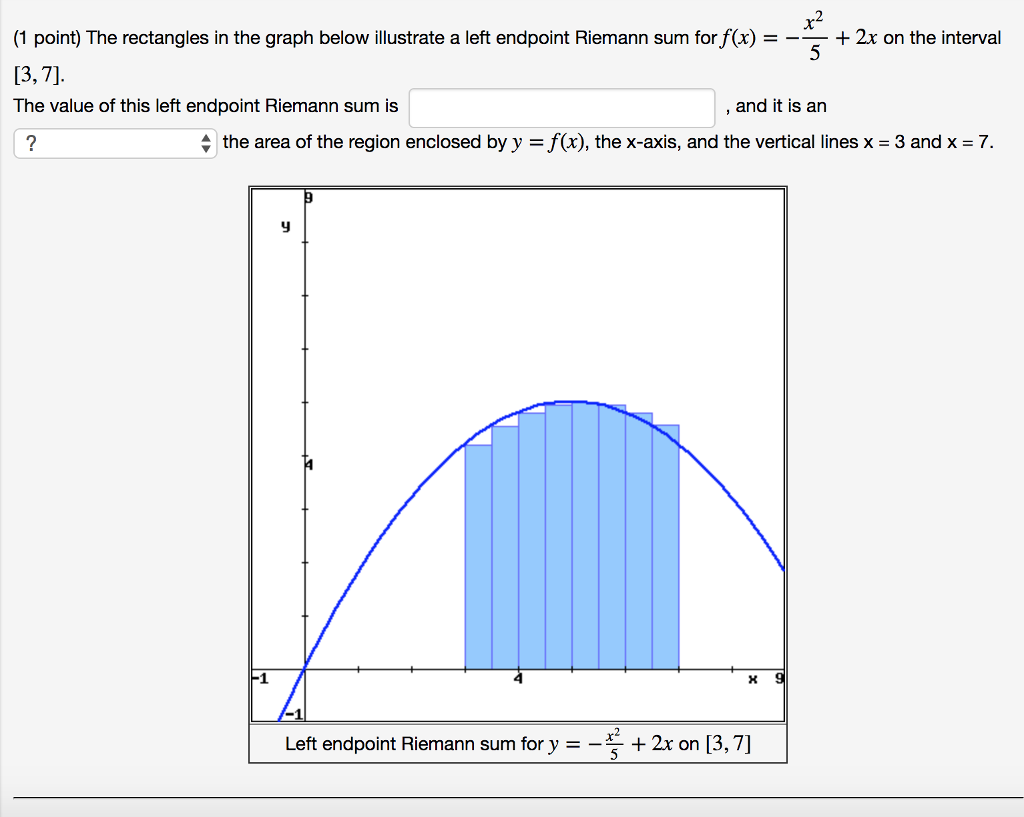 Solved The rectangles in the graph below illustrate a left | Chegg.com
