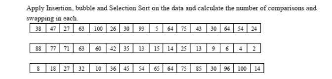 Solved Apply Insertion, bubble and Selection Sort on the | Chegg.com