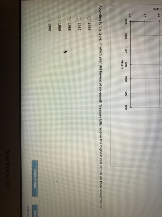 Solved The following table shows the average nominal | Chegg.com