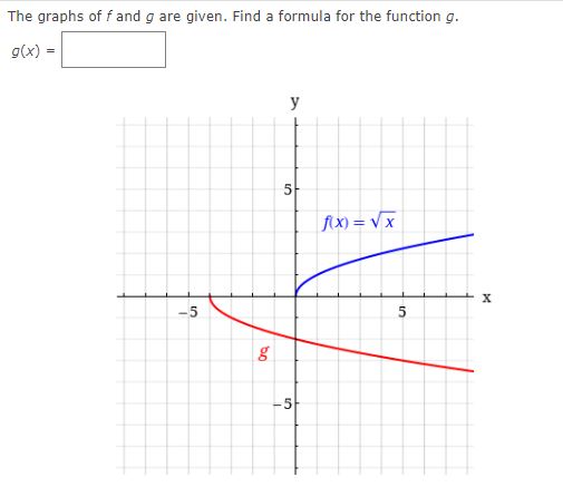 Solved The graphs of f ﻿and g ﻿are given. Find a formula for | Chegg.com