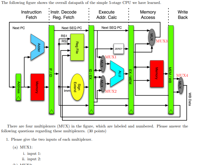 Solved The following figure shows the overall datapath of | Chegg.com