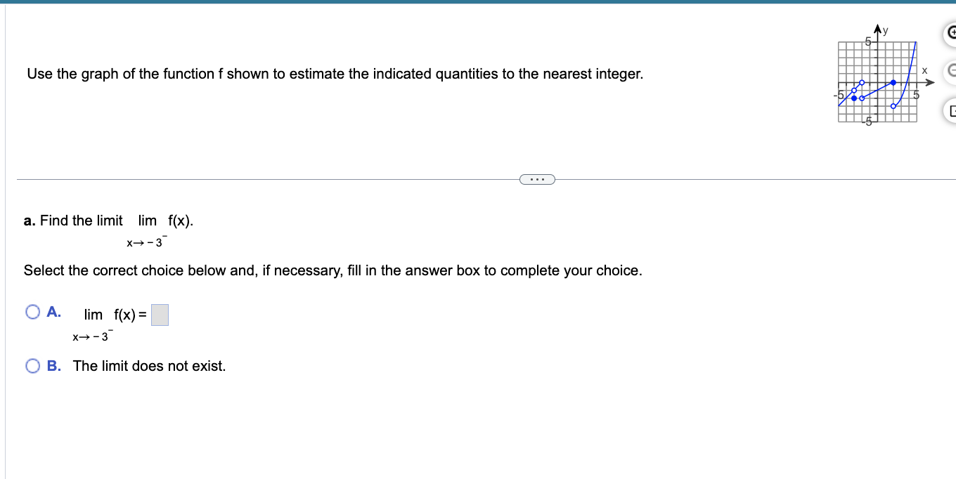 Solved Use the graph of the function f shown to estimate the | Chegg.com