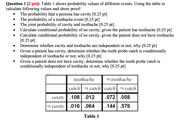 Solved Question 1 [2 pts]: Table 1 shows probability values | Chegg.com