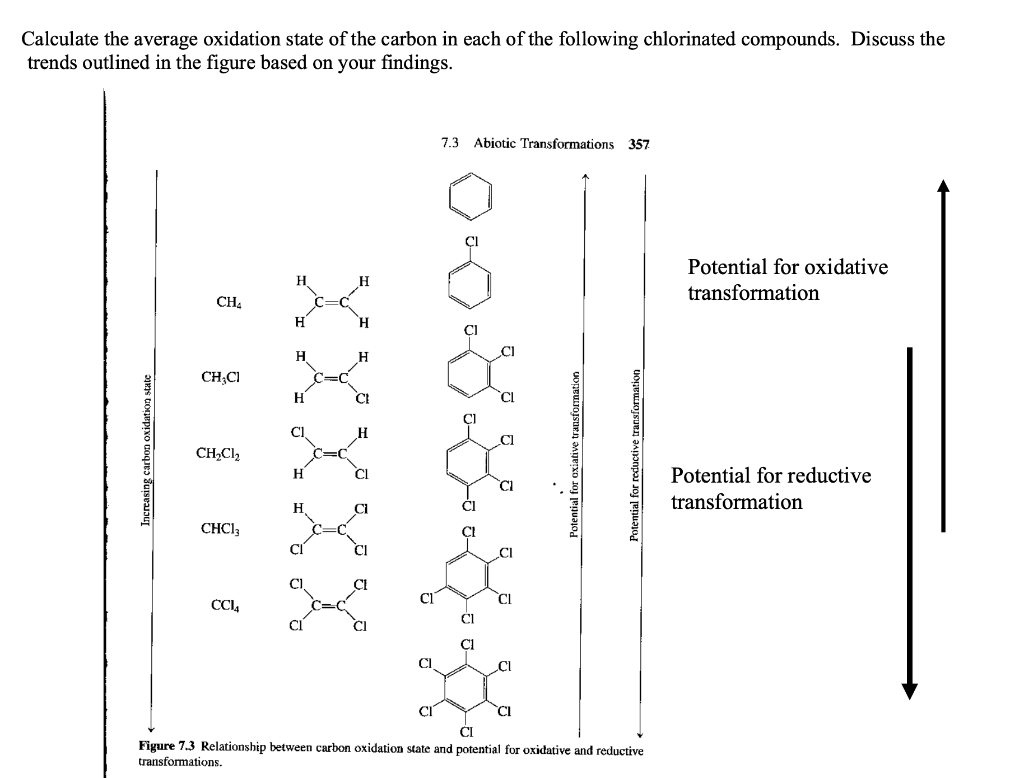 Solved Calculate the average oxidation state of the carbon | Chegg.com