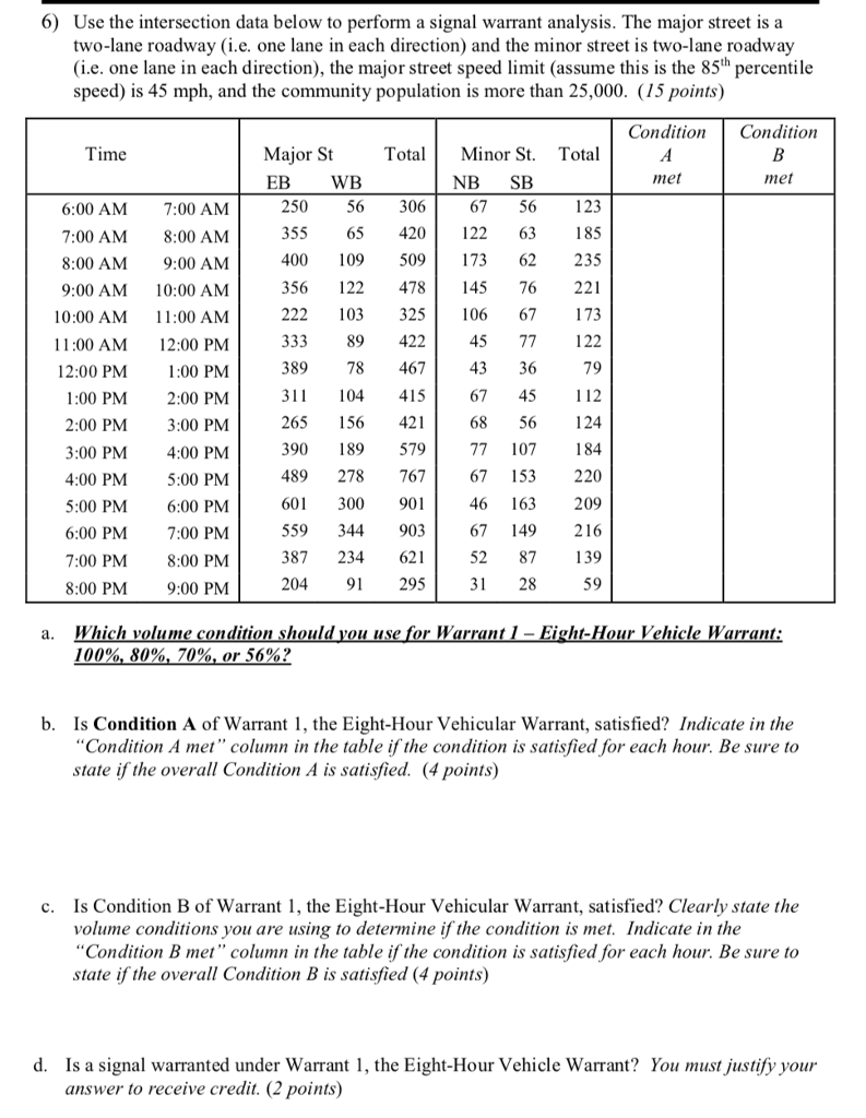 Solved 6) Use the intersection data below to perform a | Chegg.com