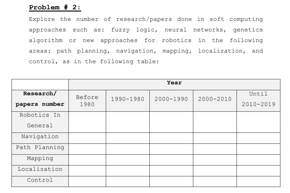 Solved Problem # 2: Explore the number of research/papers | Chegg.com
