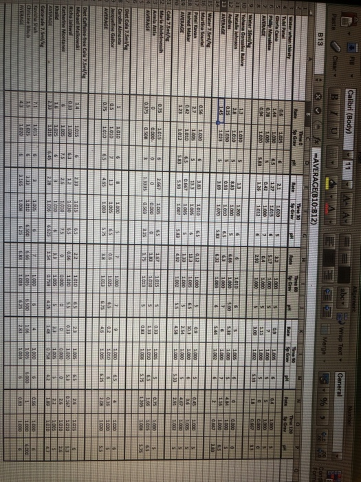 3. Make line graphs of your urine production ate und | Chegg.com