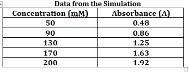 Solved Prepare and upload a graph of your data for | Chegg.com