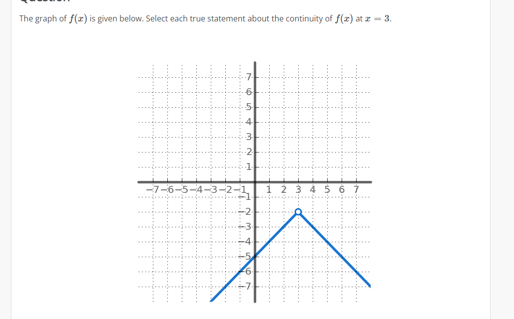 Solved The graph of f(x) is given below. Select each true | Chegg.com