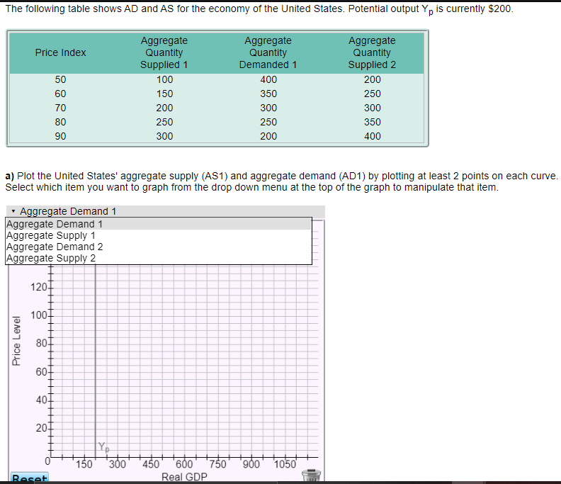 Solved The following table shows AD and AS for the economy | Chegg.com