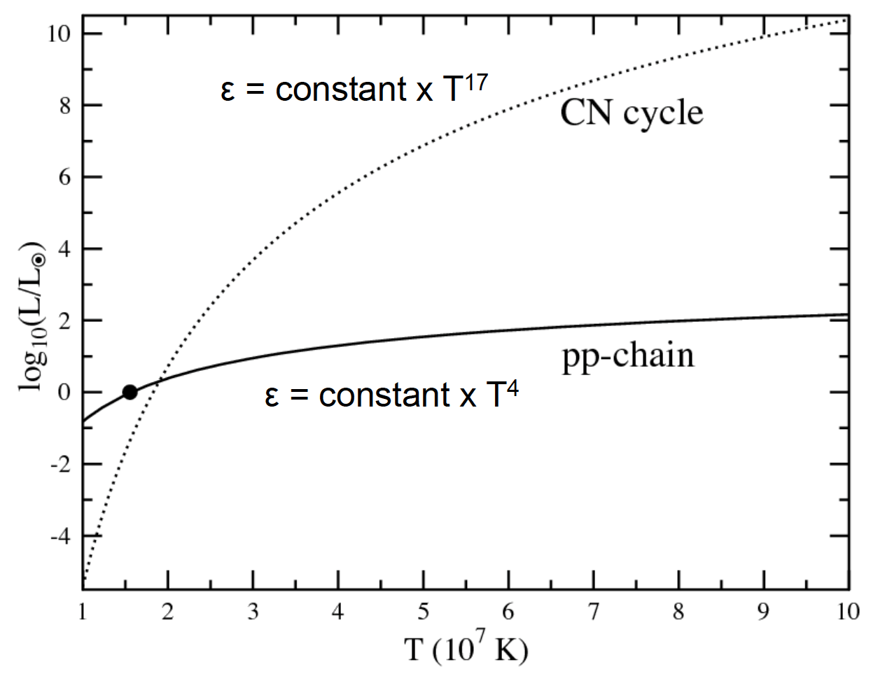 Solved Use the figure below to estimate the mass of a star | Chegg.com