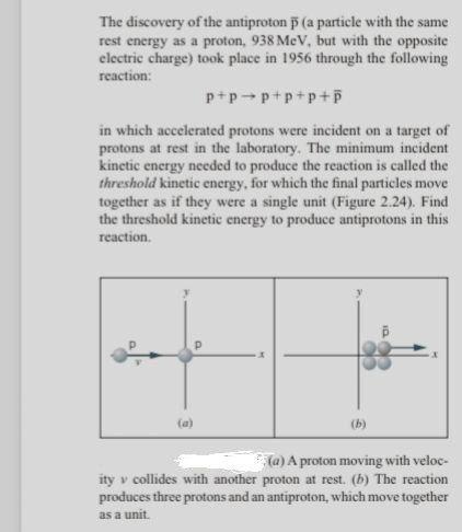 Solved The discovery of the antiproton 5 (a particle with | Chegg.com