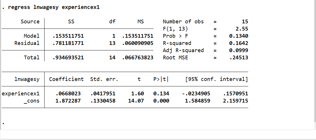 Solved For this Question, this is the answer on STATA. | Chegg.com