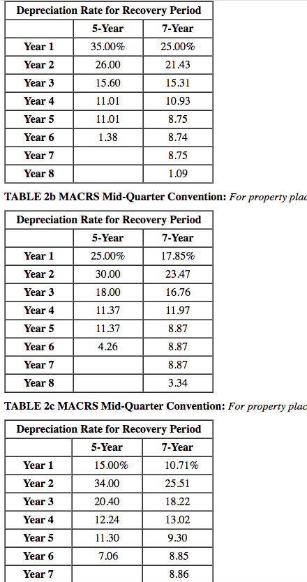 Solved Required information Skip to question [The | Chegg.com
