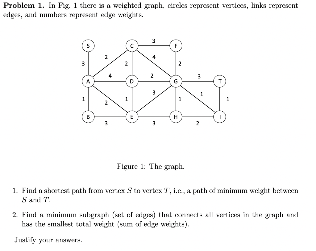 Solved Problem 1. In Fig. 1 there is a weighted graph, | Chegg.com