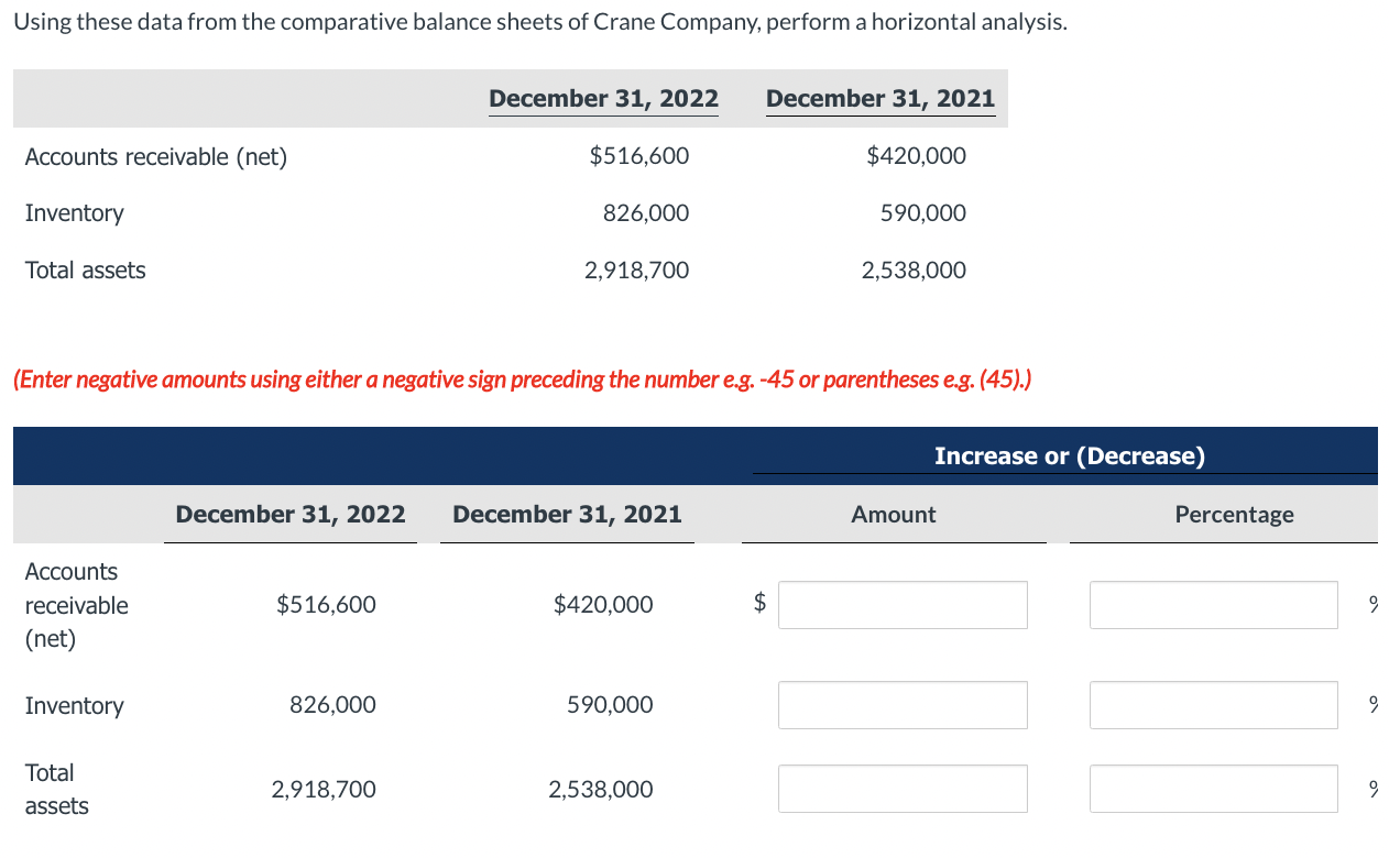Solved Using these data from the comparative balance sheets | Chegg.com
