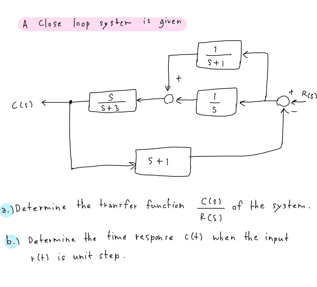 Solved A Close loop system is given a.) Determine the | Chegg.com