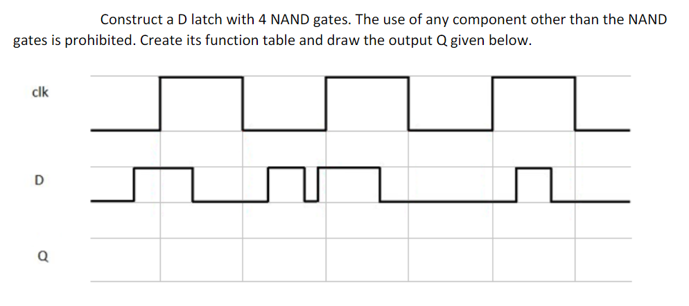 Solved Construct a D latch with 4 NAND gates. The use of any | Chegg.com