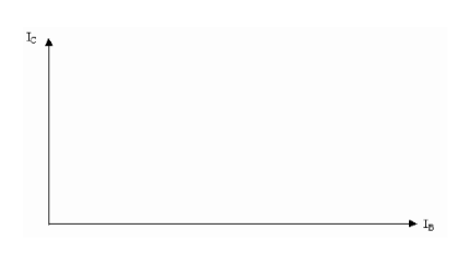 Solved Setup the circuit given in Figure 2 in OrCAD. Use | Chegg.com