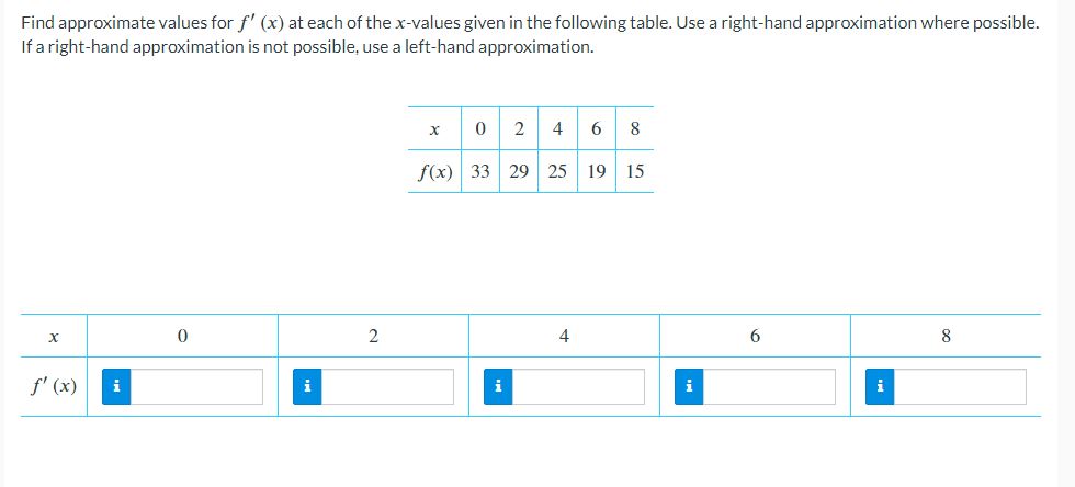Solved Find approximate values for f′(x) at each of the | Chegg.com Solved Find approximate values for f′(x) at each of the | Chegg.com