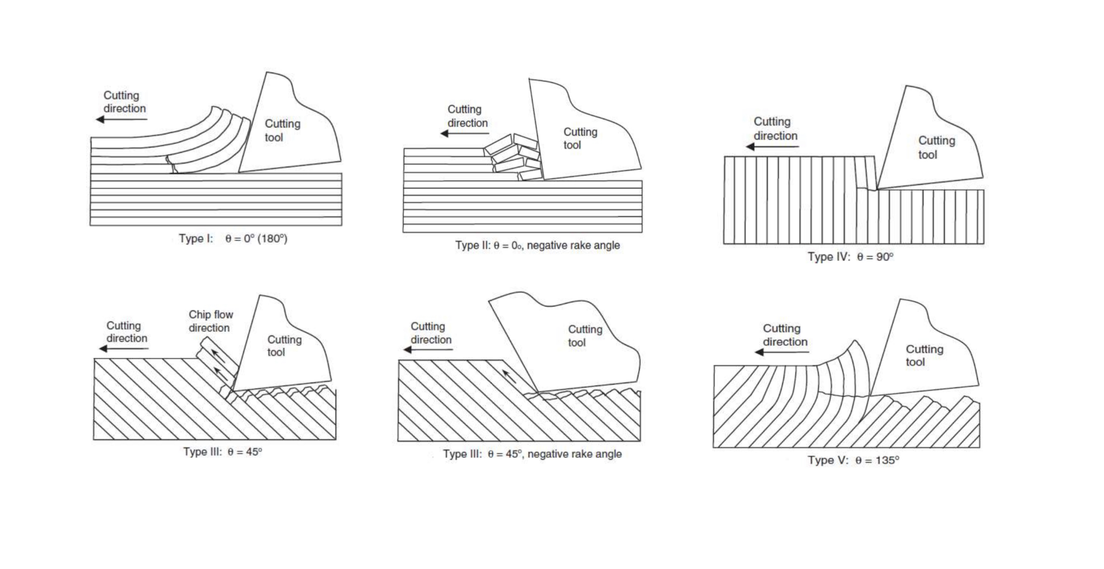 Solved Which one of the chip formation mechanism is | Chegg.com