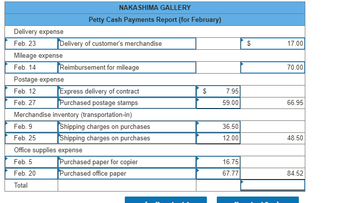 Solved Nakashima Gallery had the following petty cash | Chegg.com