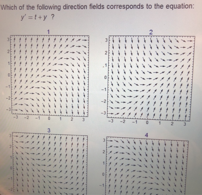 Solved Which of the following direction fields corresponds | Chegg.com
