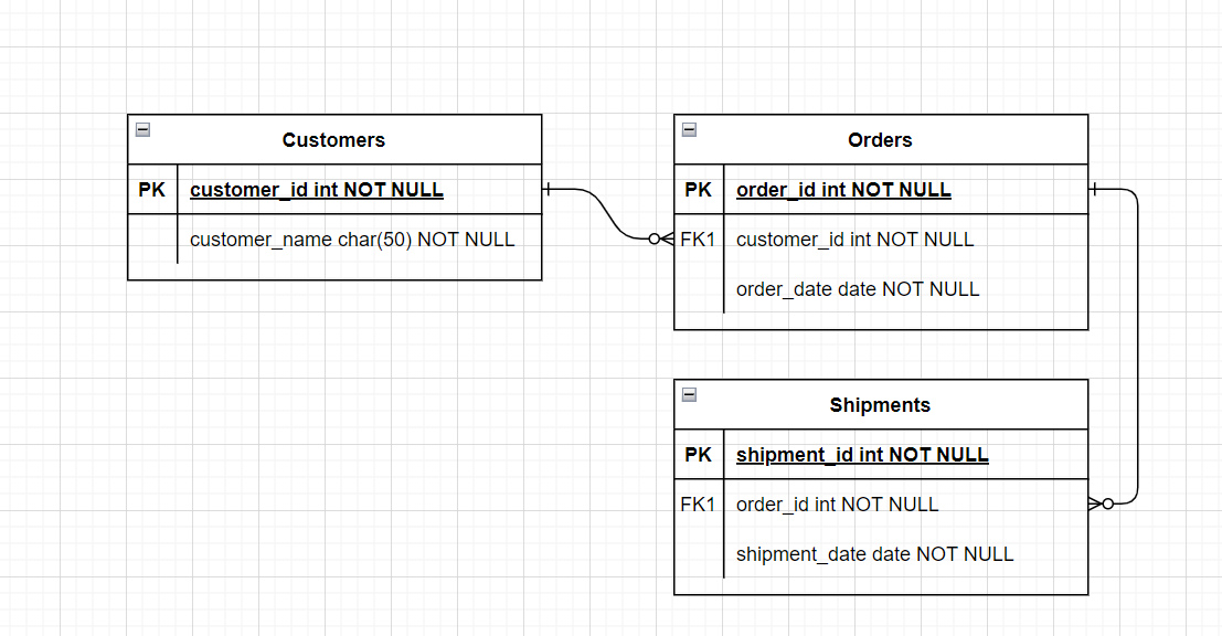 Solved The 'Student Management System' is designed to keep | Chegg.com