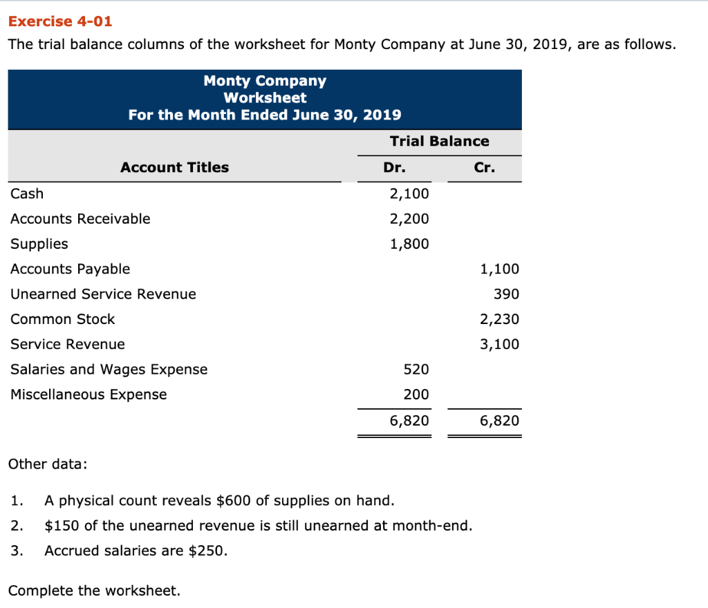 Solved Exercise 4-01 The trial balance columns of the | Chegg.com
