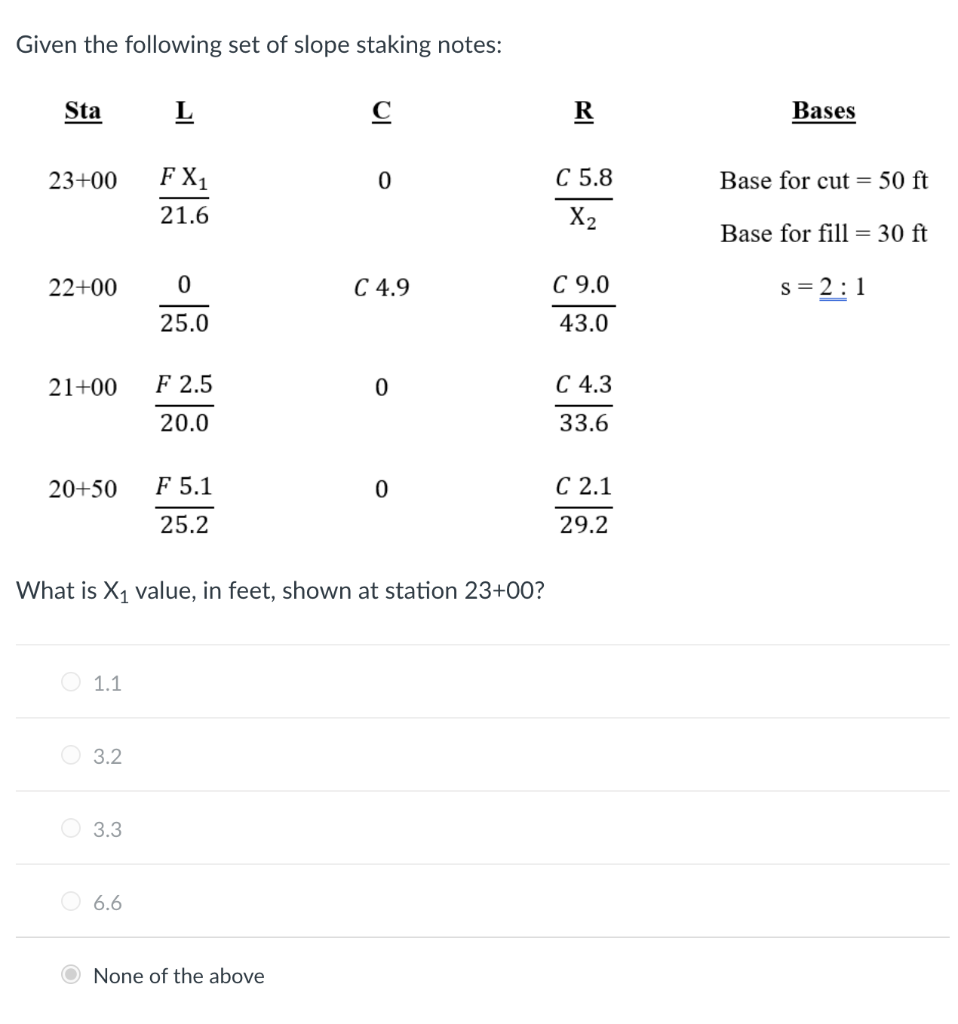 Solved Given the following set of slope staking notes: What | Chegg.com