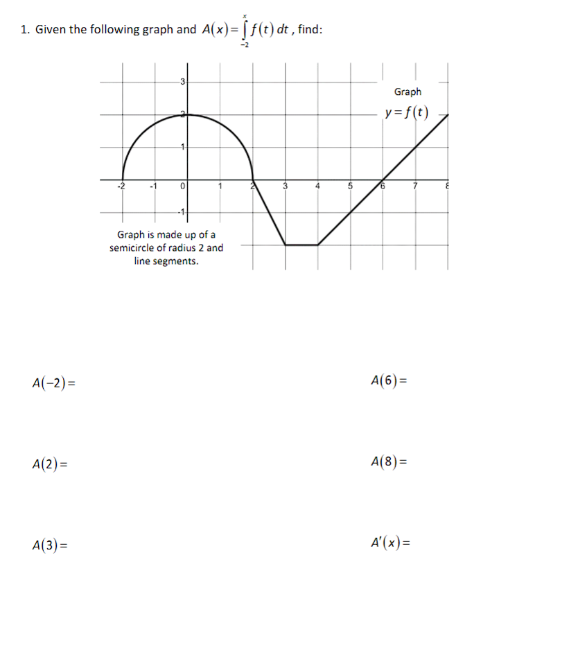 Solved 1. Given the following graph and A(x)=∫−2xf(t)dt, | Chegg.com