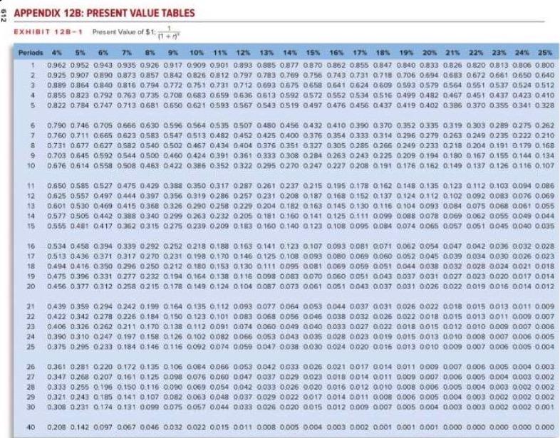 Solved Using your present value tables, calculate the | Chegg.com