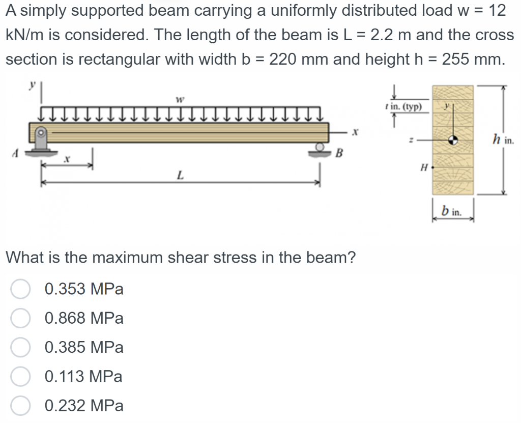 Solved A simply supported beam carrying a uniformly | Chegg.com