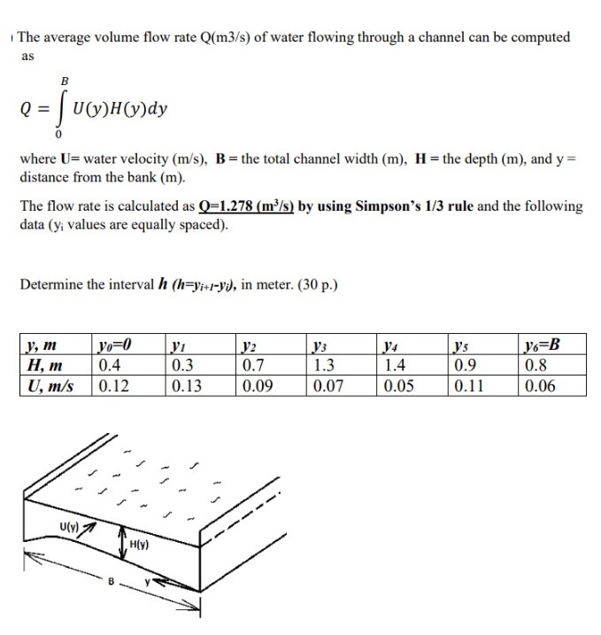 Solved । The average volume flow rate Q(m3/s) of water | Chegg.com