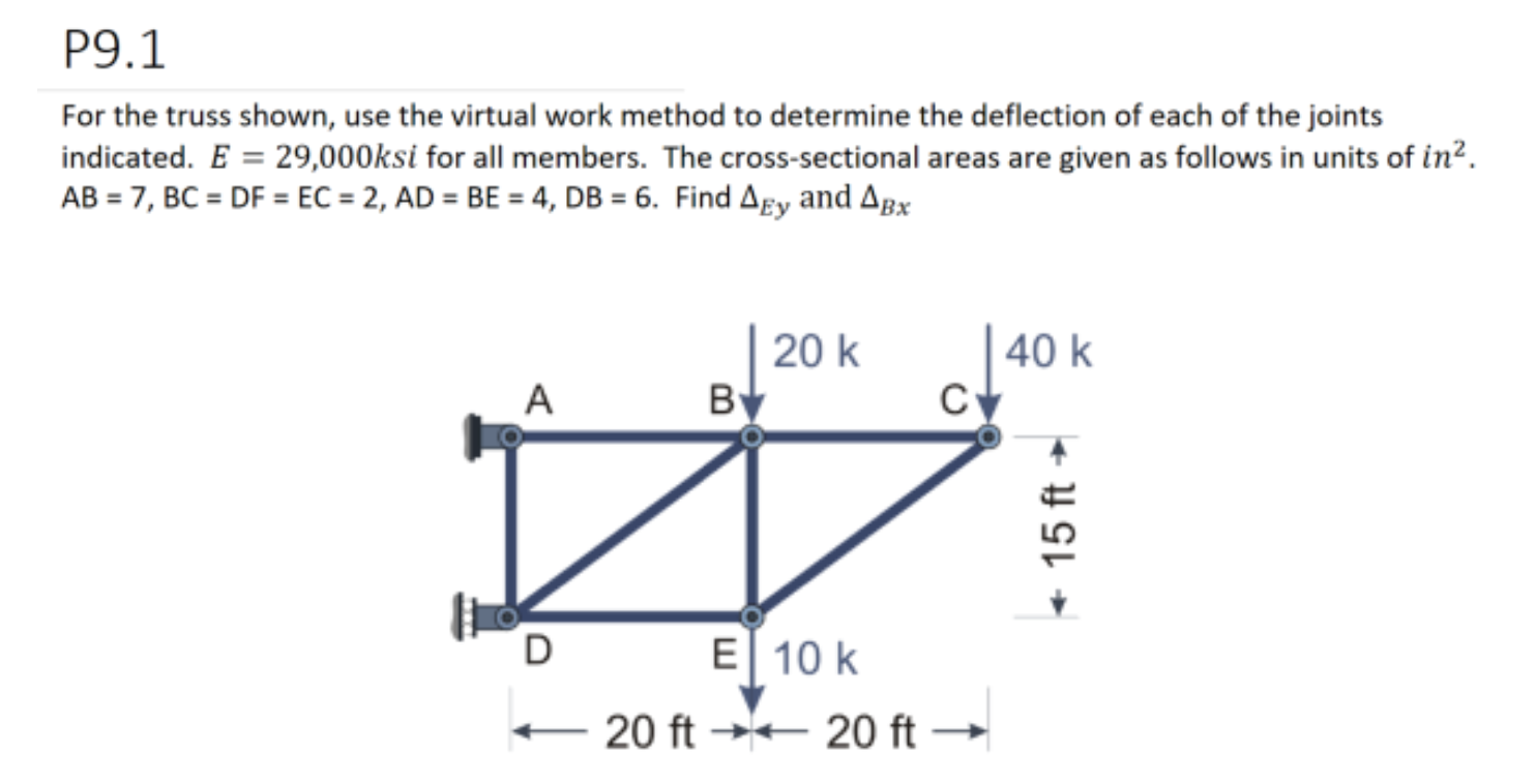 Solved Can you only solve the truss using the unit loads | Chegg.com
