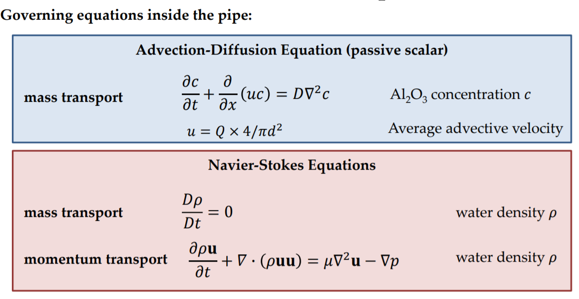 Passive scalar transport (1D advection-diffusion): A | Chegg.com