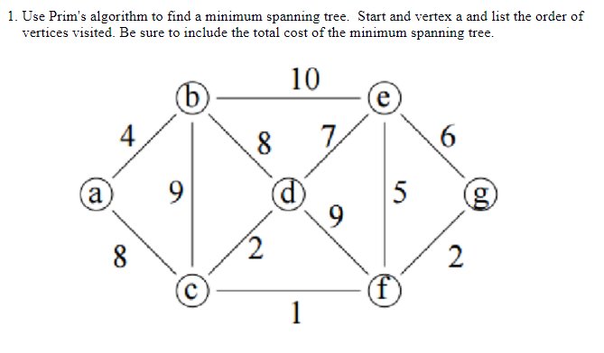 Solved 1. Use Prim's algorithm to find a minimum spanning | Chegg.com