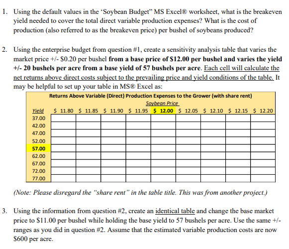 Solved Using the default values in the "Soybean Budget" MS | Chegg.com