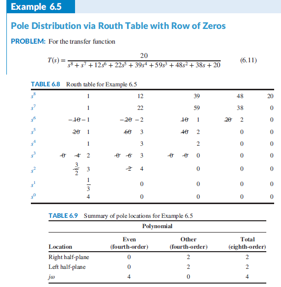 Solved How can I know when I have poles on the EVEN and when | Chegg.com