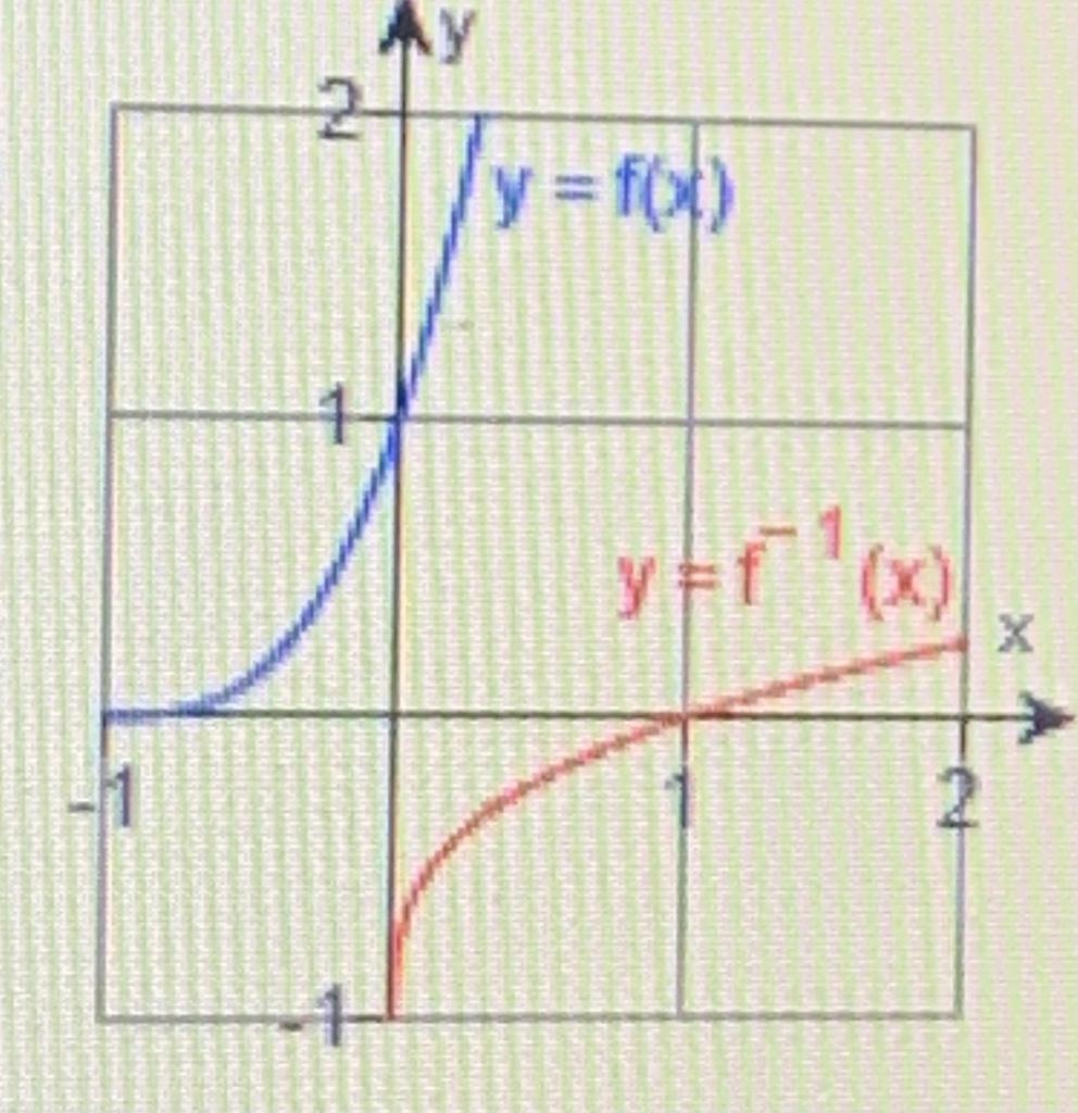 Solved The formula for the function y=f(x) is given below | Chegg.com