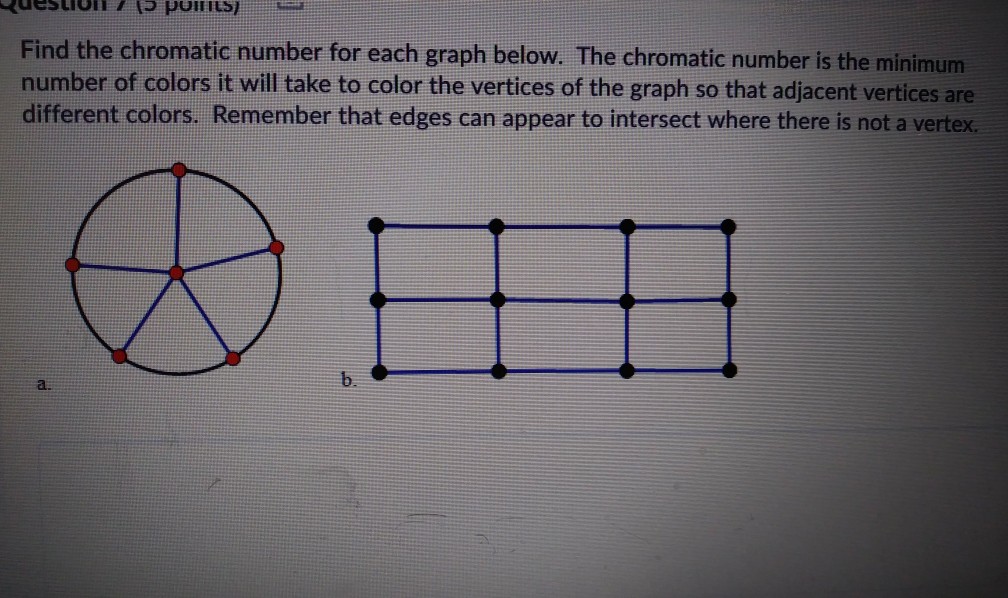 Solved Find the chromatic number for each graph below. The | Chegg.com