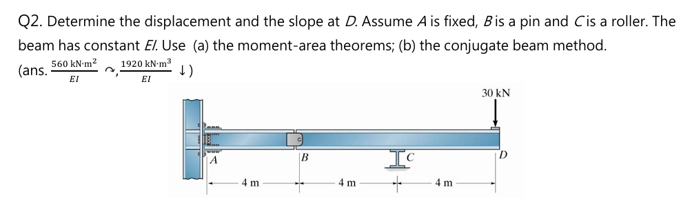 Solved Q2. ﻿Determine the displacement and the slope at D. | Chegg.com