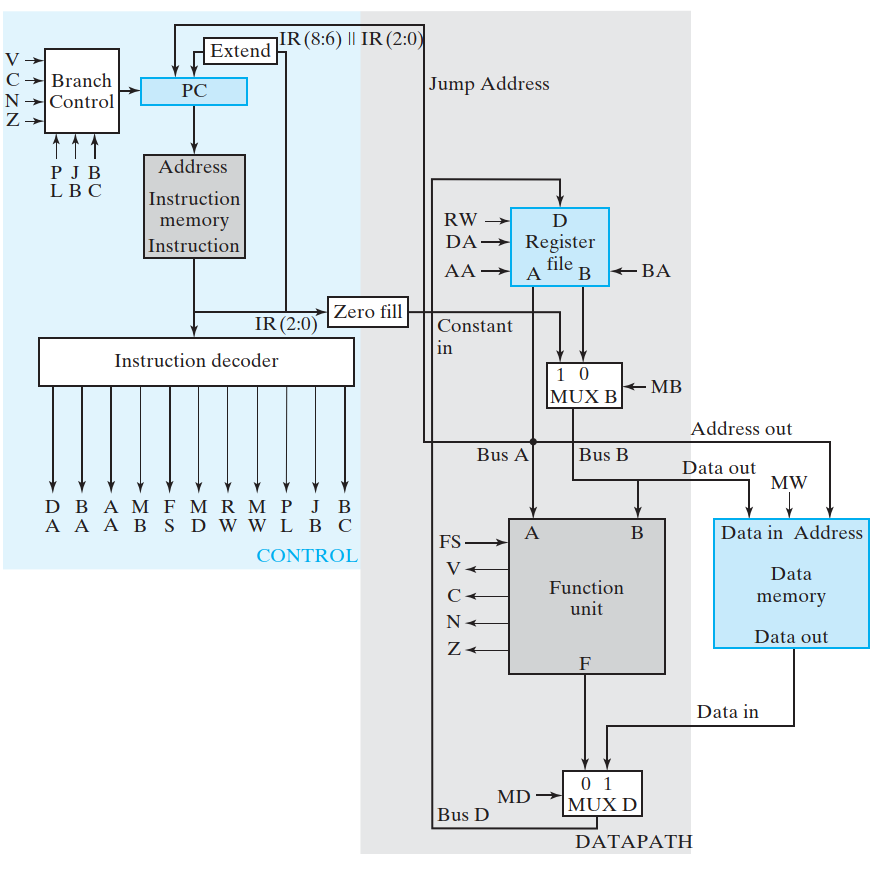 Solved Question 1 2 pts Question 1 2 pts Consider the | Chegg.com