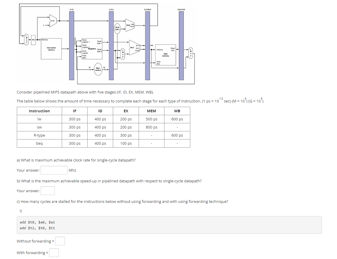 Solved Consider pipelined MIPS datapath above with five | Chegg.com