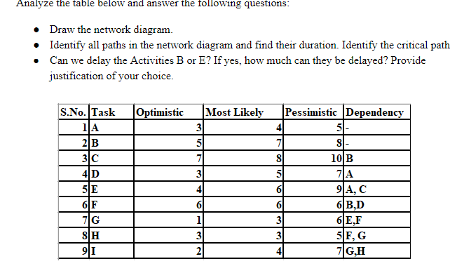 Solved Analyze the table below and answer the following | Chegg.com