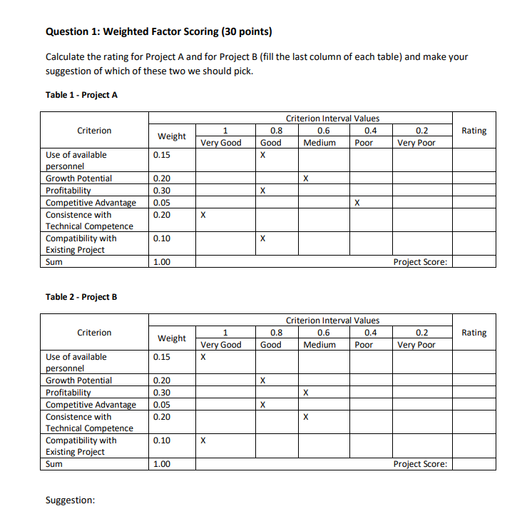 Solved Question 1: Weighted Factor Scoring (30 points) | Chegg.com